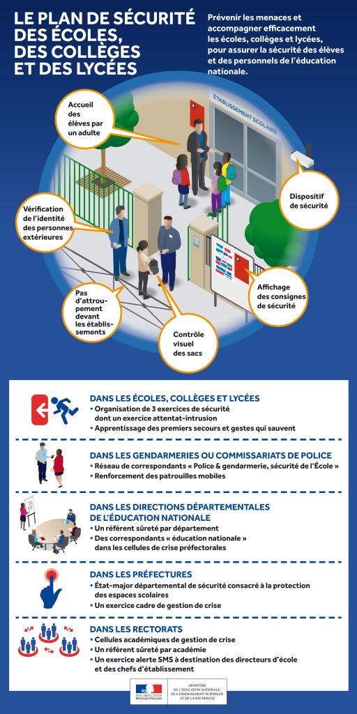 Plan de Sécurité des Écoles, Collèges et Lycées – MAUGUIO ENFANTS D'ABORD